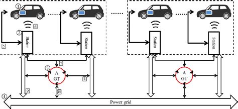 Figure 1 From Privacy Preserving And Lightweight Key Agreement Protocol For V2g In The Social
