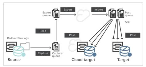 Tim Moshenko On Linkedin Get More Out Of Your Oracle Data By