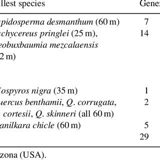 Summary Of The Data In Appendix Download Table