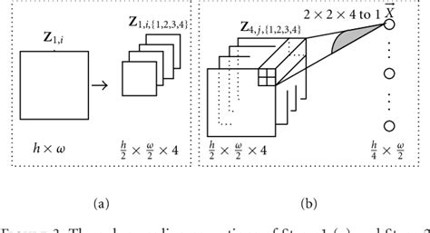 Figure 3 From A Human Gait Classification Method Based On Radar Doppler Spectrograms Semantic