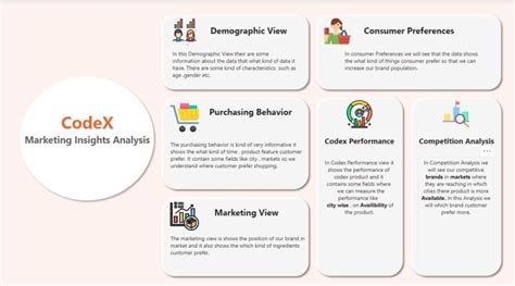 Dataanalysis Powerbi Dailylearning Gudiya Y