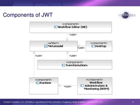 Java Workflow Tooling Jwt Release Review Jwt V Ppt Download