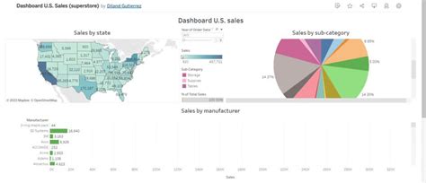 Diego Diland Gutiérrez Gutiérrez On Linkedin Tableauworkshop