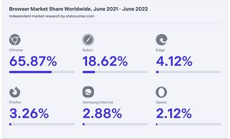 Why Pdfium Remains The Most Trusted Pdf Rendering Platform— Debunking The Myths Dev Community