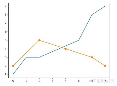 Python绘图持续更新 知乎