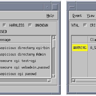 IDS Alert And IDS Alarm Views Download Scientific Diagram