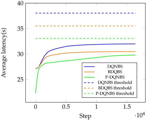 Electronics Free Full Text Throughput Optimization For Blockchain System With Dynamic Sharding