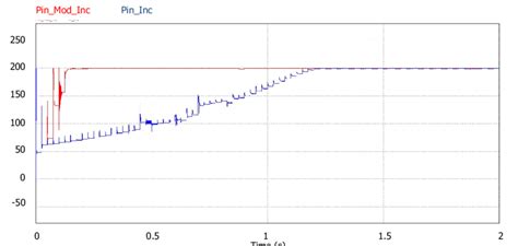 Gambar 10 Perbandingan Daya Input Pv Mppt Incremental Conductance Dan Download Scientific