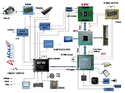 Computer Motherboard Circuit Diagram