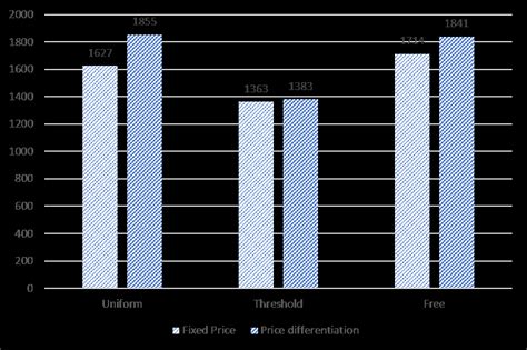 The Total Flow Among Different Relocation Models Download Scientific Diagram