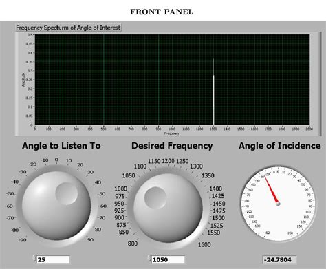 Figure 72 From Array Signal Processing Semantic Scholar