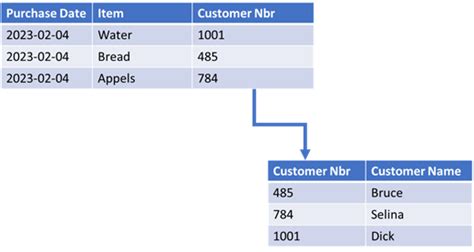 Learn Sql Query Language On Sql Server