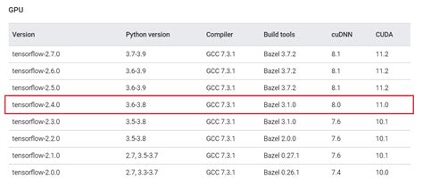 Could Not Load Dynamic Library Libcupti So 11 0 Dlerror Libcupti So 11 0 Cannot Open Shared