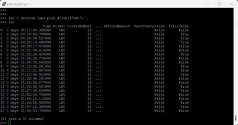 Fastf1 And Raspberry Pi Formula 1 Professional Data With Python