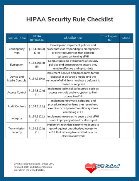 Hipaa Security Rule Checklist