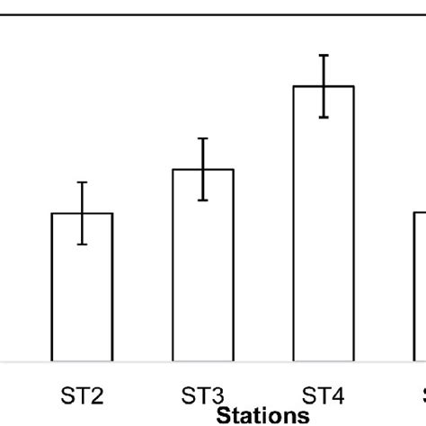 Schematic Diagram Of Arduino Uno Board Connected With Hc Sr04 And Lm35 Download Scientific