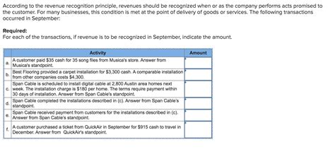 Solved According To The Revenue Recognition Principle