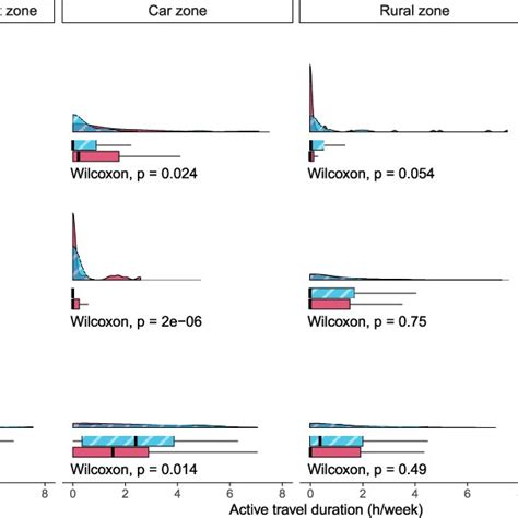 An Example Of The Spatial Network Analysis Between One Respondents