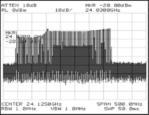 Figure 1 From Low Complexity Range Azimuth Fmcw Radar Sensor Using