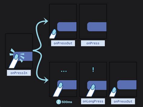 React Native 코어 컴포넌트 간단요약