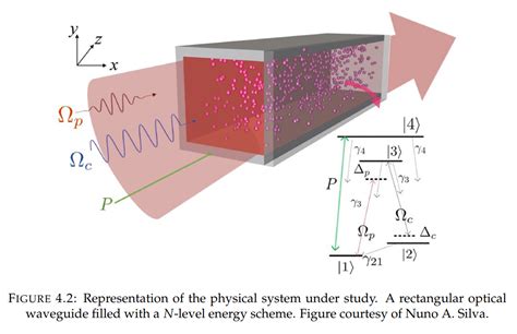 Simulating Soliton Excitations In Open Systems Arrayfire