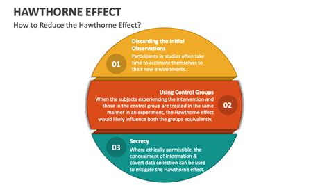Hawthorne Effect Definition Examples And Effects Gort