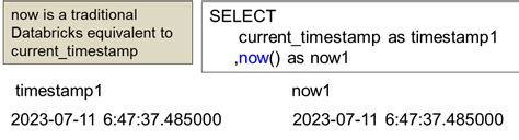 Dive Into Dazzling Databricks Date Functions Software Connecting All Dive Into Dazzling Databricks Date Functions Software Connecting All