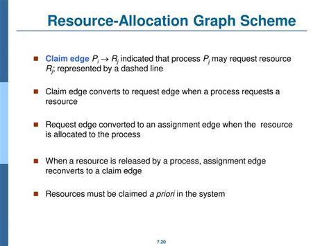 Operating System Deadlocks Powerpoint Slides Learnpick India