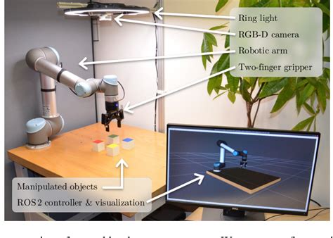 Reactive Correction Of Object Placement Errors For Robotic Arrangement