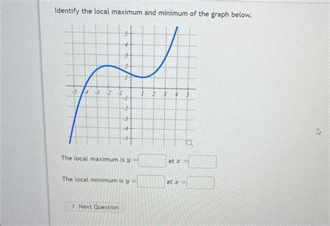 Solved Identify The Local Maximum And Minimum Of The Graph Chegg Com