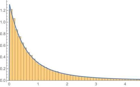 Monte Carlo Simulation Of The Product Of Pareto And Hyperexponential