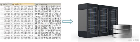 2022黑马程序员最新mysql笔记（01：数据库学习前言） 黑马mysql笔记百度网盘 csdn博客