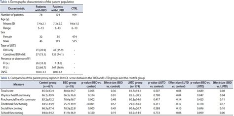 ICU Investigative And Clinical Urology