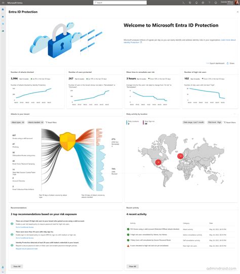 Microsoft Entra Id Protection Dashboard Analysis