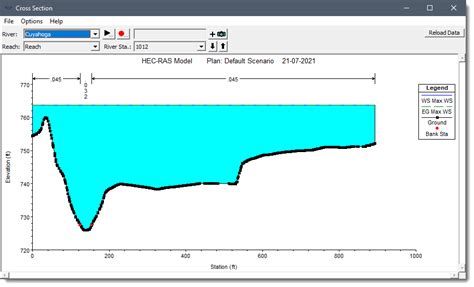 Hec Ras Output Cross Section Input Plots Civilgeo Knowledge Base