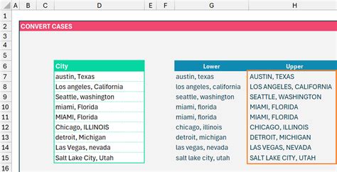 3 Ways Of Text Case Conversion In Excel INDZARA