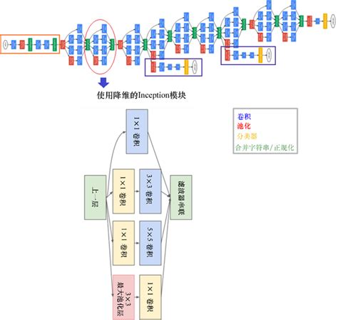 图像处理：使用tensorflow或keras进行图像分类 知乎