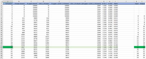 How To Connect And Then Linearize The Potentiometer To Plc Interface