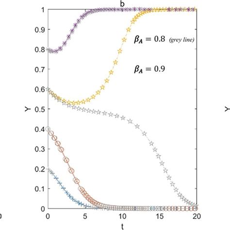 Game Dynamic Evolution Paths Under The Four Cases Download Scientific Diagram