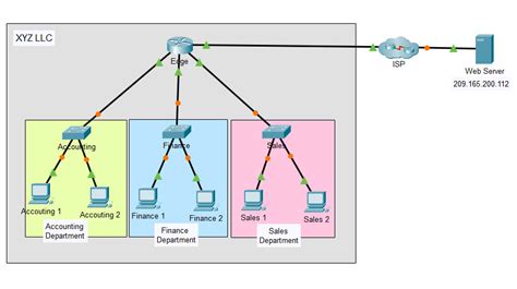 14 3 3 Packet Tracer Observe Traffic Flow In A Routed Network Answers