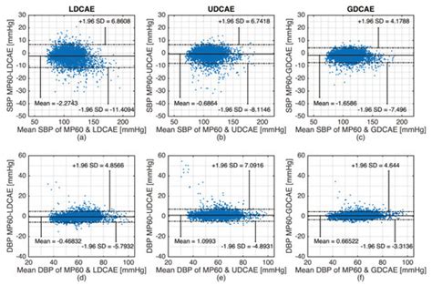 Sensors Special Issue Advanced Signal Processing In Wearable Sensors For Health Monitoring