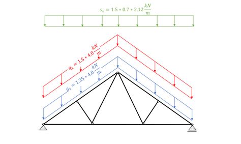 Timber Roof Truss Design Scissor Truss