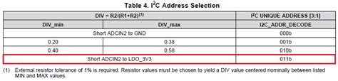 TPS65987D I2C Address For I2C1 Port Interface Forum Interface TI E2E Support Forums