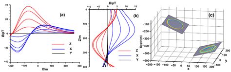 Joint Inversion With Borehole And Semi Airborne Tem Data Based On
