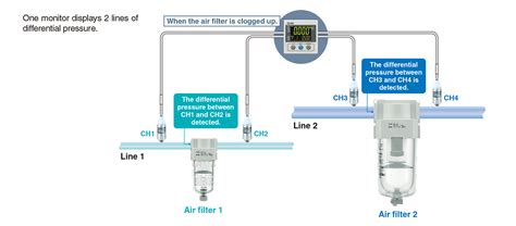 WEB Catalog SMC CORPORATION