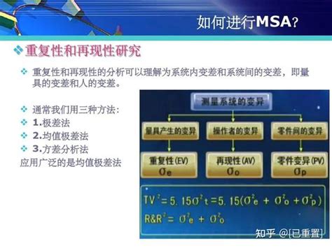干货 Msa 测量系统分析关键点总结，收好了 知乎