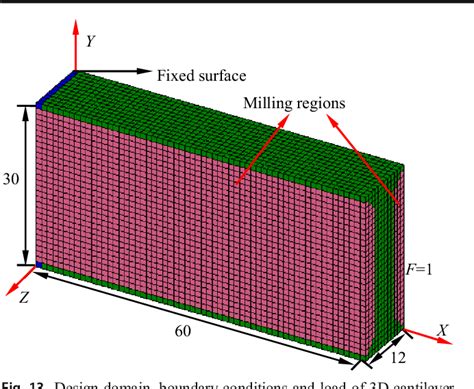 Figure 13 From Topology Optimization Of Continuum Structures Under Hybrid Additive Subtractive