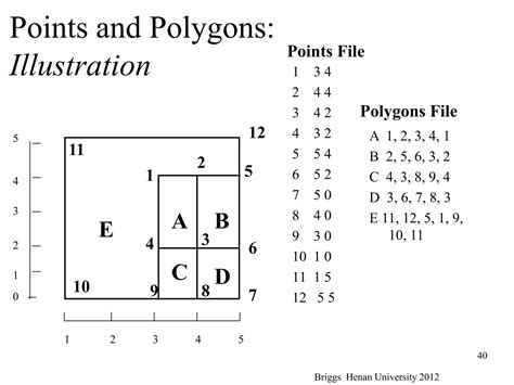 Spatial And Spatio Temporal Analysis In Small Area Ppt Graphics
