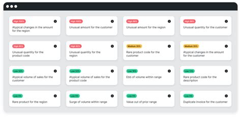 General Ledger Analysis Mindbridge