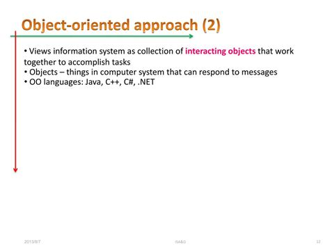 Ppt Methodologies Of Sdlc Powerpoint Presentation Free Download Id